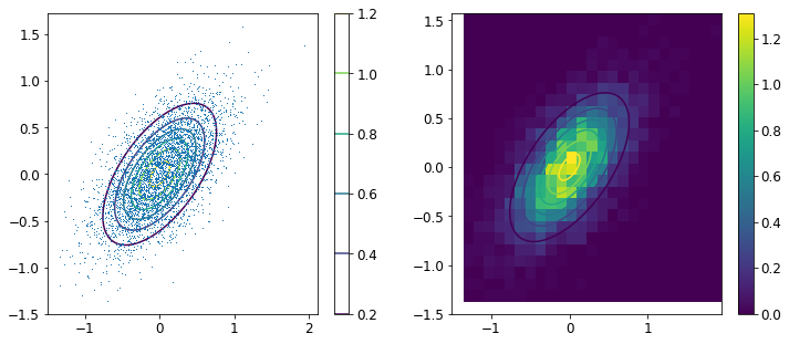 PRML第11章のマルコフ連鎖モンテカルロをPythonで実装 #機械学習 - Qiita