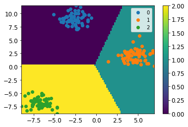 【改】PRML第4章のロジスティック回帰をPythonで実装 #Python - Qiita