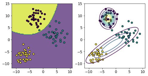 PRML第9章の混合ガウスモデルに対するEMアルゴリズムをPythonで実装 #機械学習 - Qiita