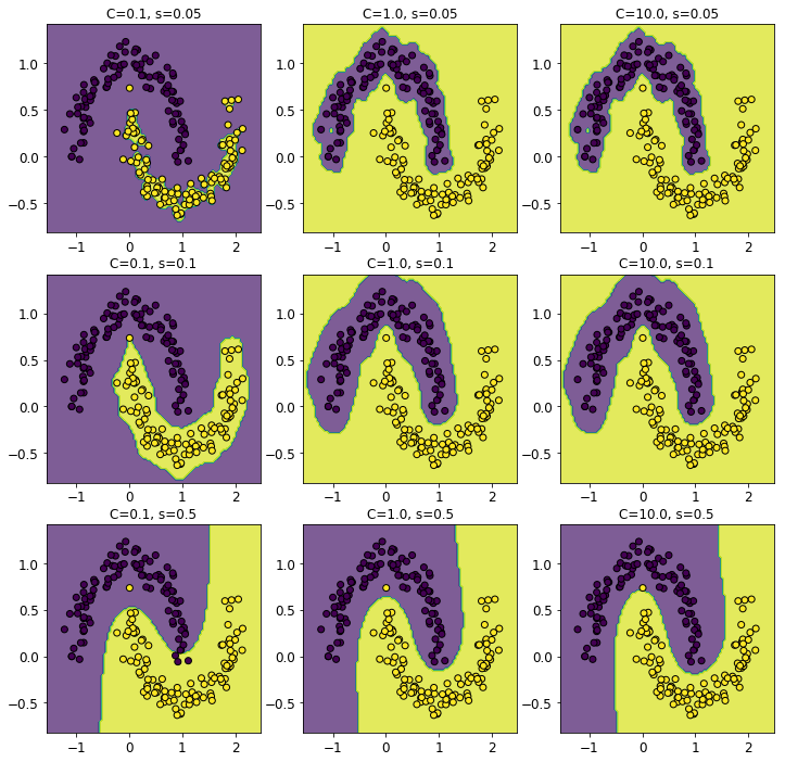 PRML第7章のサポートベクターマシン(SVM)をPythonで実装 #機械学習 - Qiita