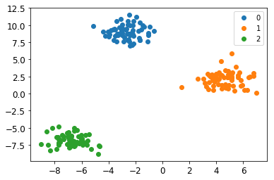 PRML第5章のニューラルネットワークをPythonで実装 - Qiita