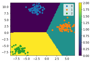 【改】PRML第4章のロジスティック回帰をPythonで実装 #Python - Qiita