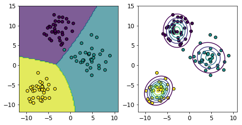 PRML第10章のベイズ混合ガウスモデルに対する変分推論をPythonで実装 #機械学習 - Qiita