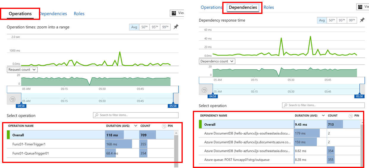 Azure Functions を Application Insights で監視する（V2、JavaScript版） #AzureFunctions - Qiita