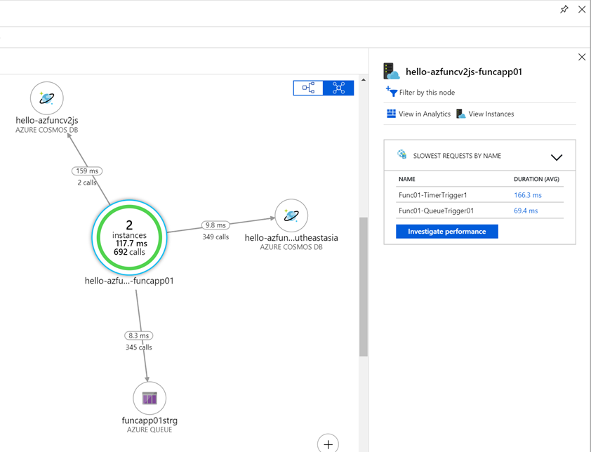 Azure Functions を Application Insights で監視する（V2、JavaScript版） #AzureFunctions - Qiita