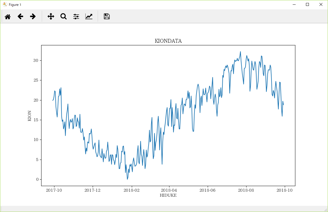 Pythonを使ってデータを可視化してみた（時系列データ matplotlib） #Python3 - Qiita
