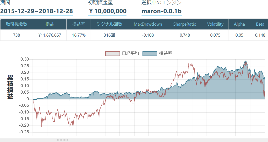 QuantX上でTa-libのローソク足のパターン分析を使ったアルゴリズムを作成する #Python - Qiita