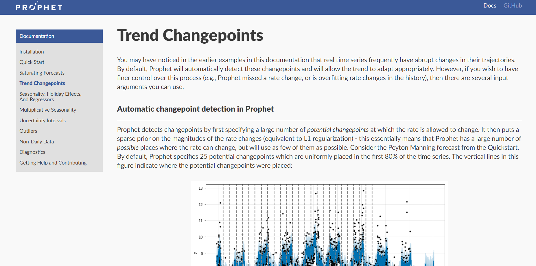 時系列解析ライブラリProphet 公式ドキュメント翻訳5（トレンドの変化点 編） #Python3 - Qiita