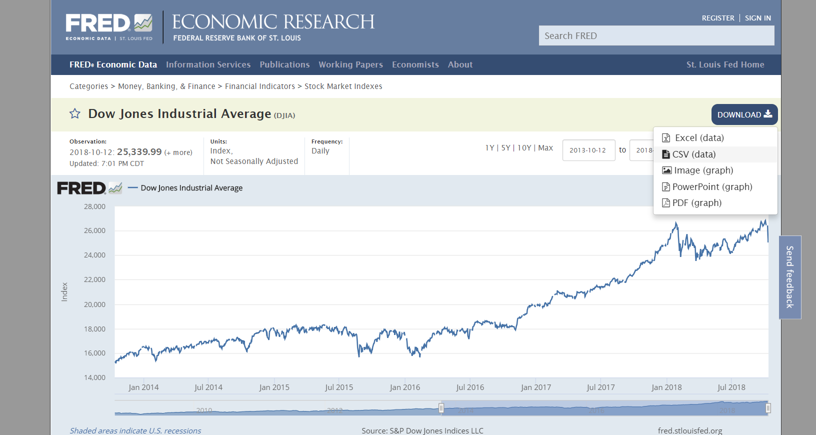 ダウ平均株価をスクレイピングで自動取得しProphetで値動きを予測する #Python3 - Qiita