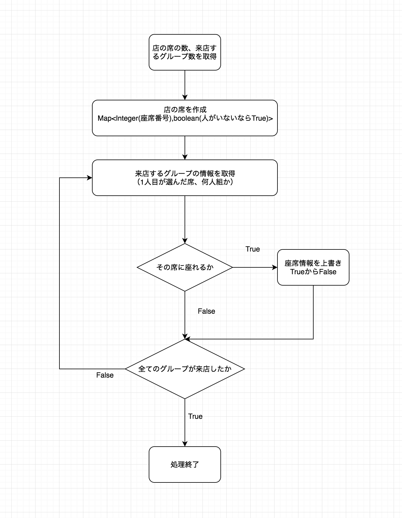 Javaで解いてみた！！ Paiza練習問題「長テーブルのうなぎ屋」 #プログラミング - Qiita