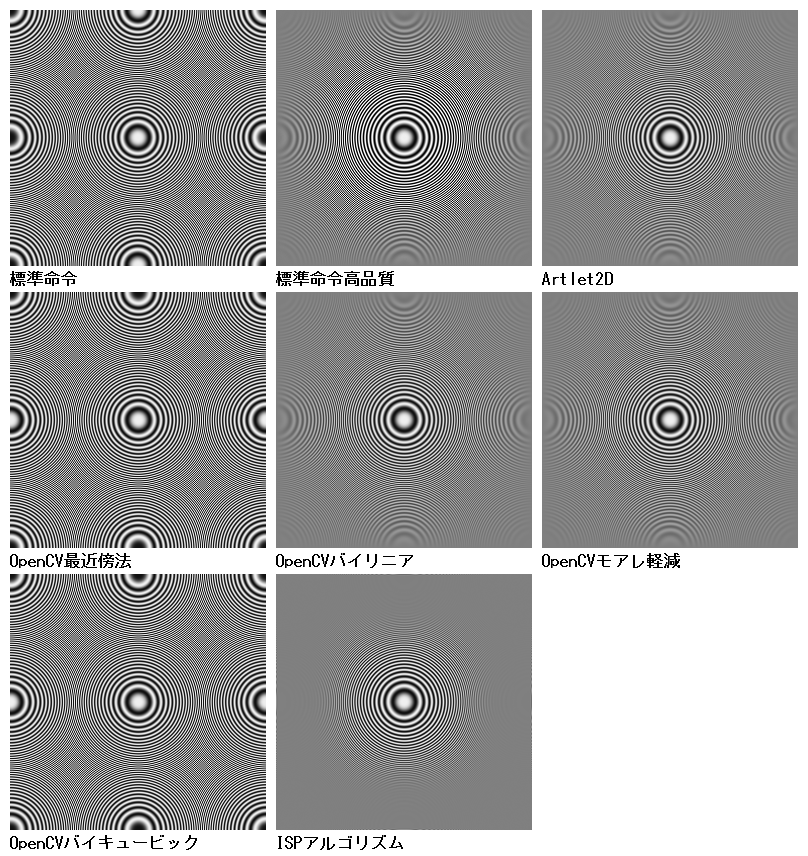HSPで画像処理する際の覚書 #OpenCV - Qiita