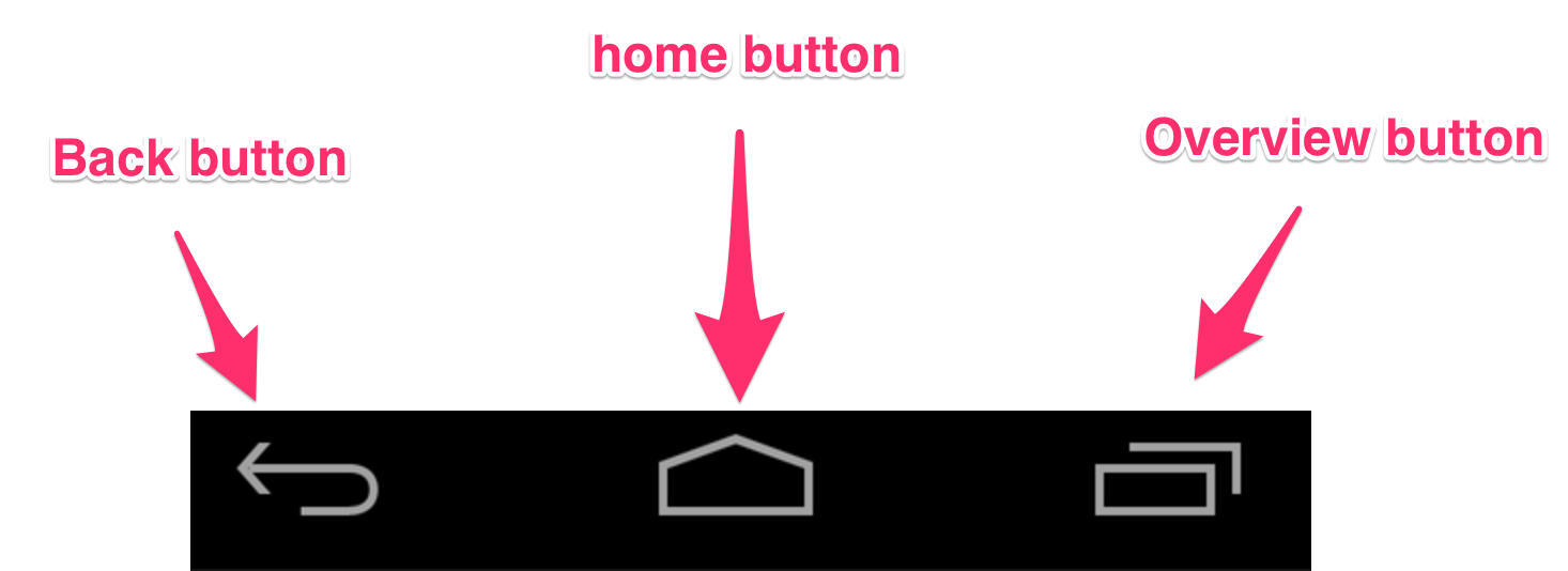 UnityでのOnApplicationFocus, OnApplicationPause, OnApplicationQuit関数における各端末(iOS/Android)動作まとめ #iOS ...