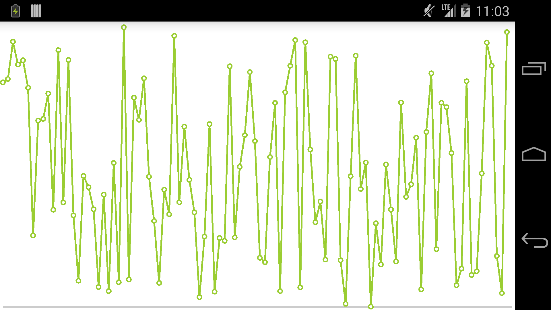 グラフ作成！(Holo Graph Library編) #Android - Qiita