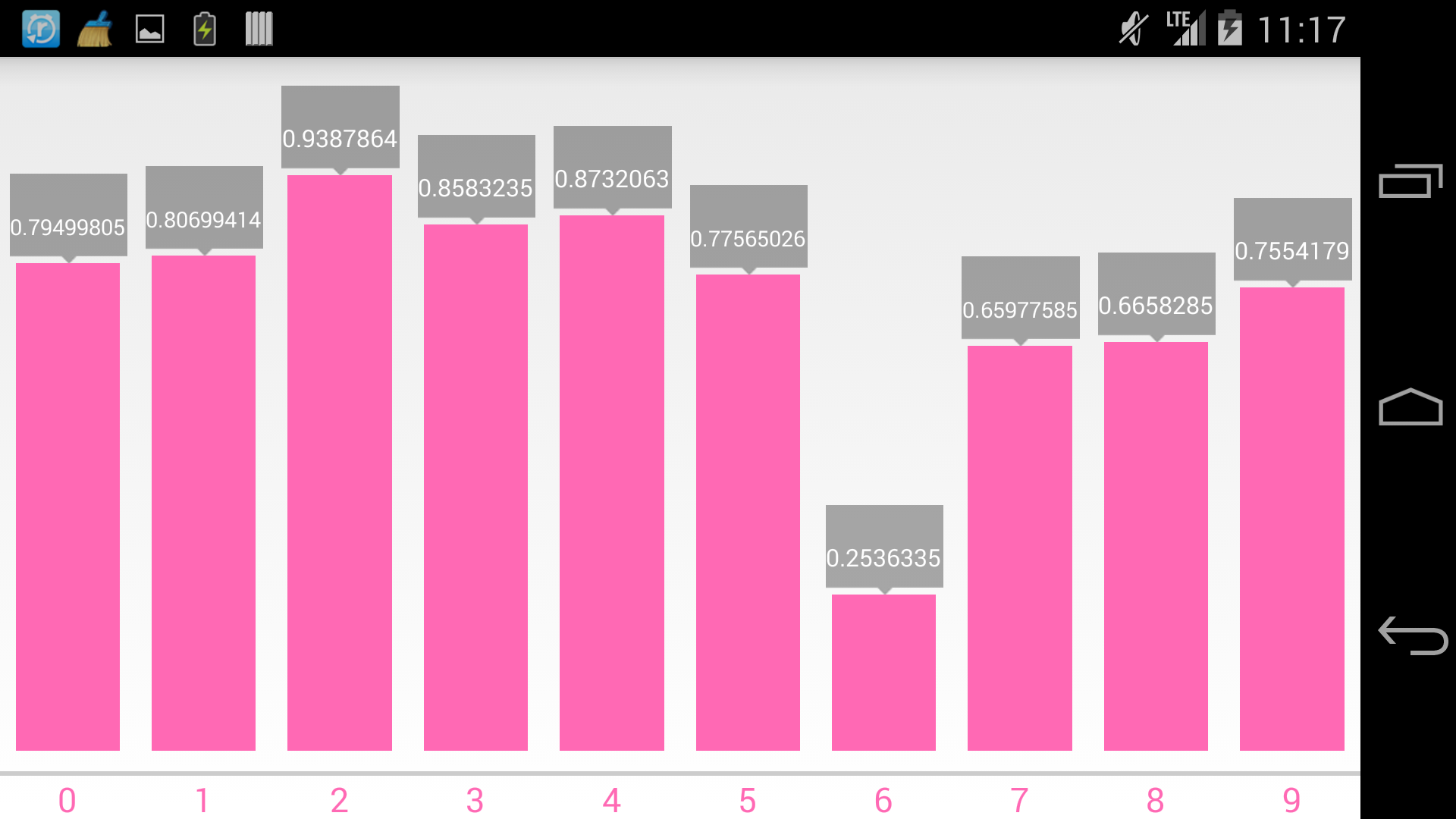 グラフ作成！(Holo Graph Library編) #Android - Qiita