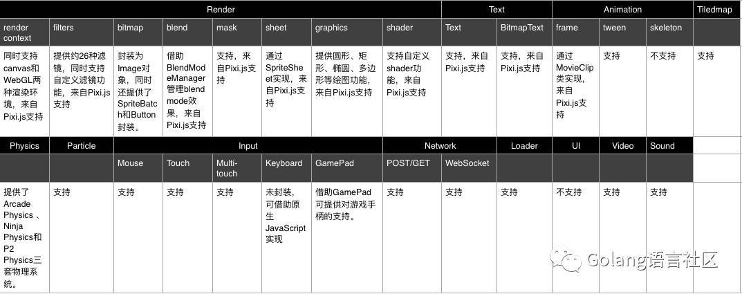 HTML5ゲームエンジンの徹底評価[日本語訳] (3) PhaserとEgretEngine #TinyUnity - Qiita