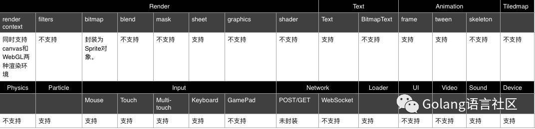 HTML5ゲームエンジンの徹底評価[日本語訳] (4) enchant.jsとcrafty.js #TinyUnity - Qiita