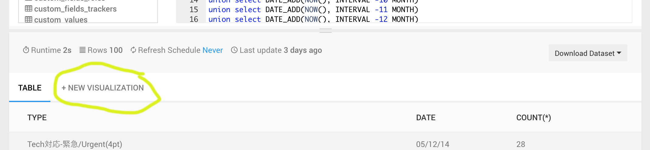 Re:dashでRedmineのチケットを可視化する #MySQL - Qiita