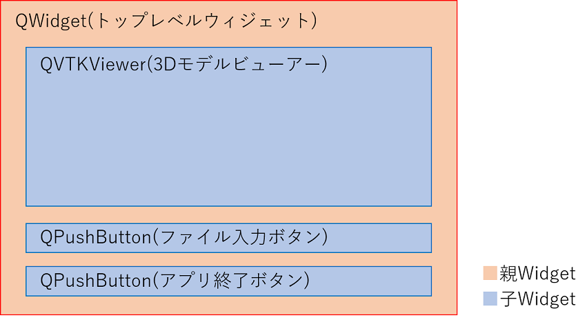 [Qt][VTK]簡易な3Dモデルビューアーを作ってみる #C++ - Qiita