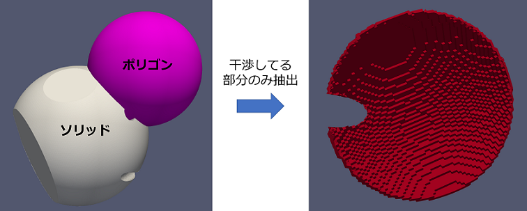 [VTK]ポリゴンに干渉してるソリッドを抽出する #C++ - Qiita
