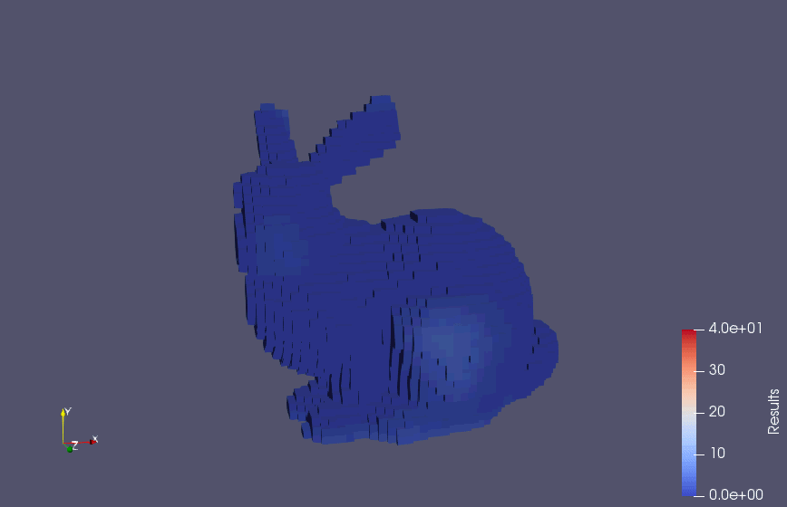 VTKで作った解析用構造格子を自作FDMソルバーに投げて計算結果をParaViewで見てみる #C++ - Qiita