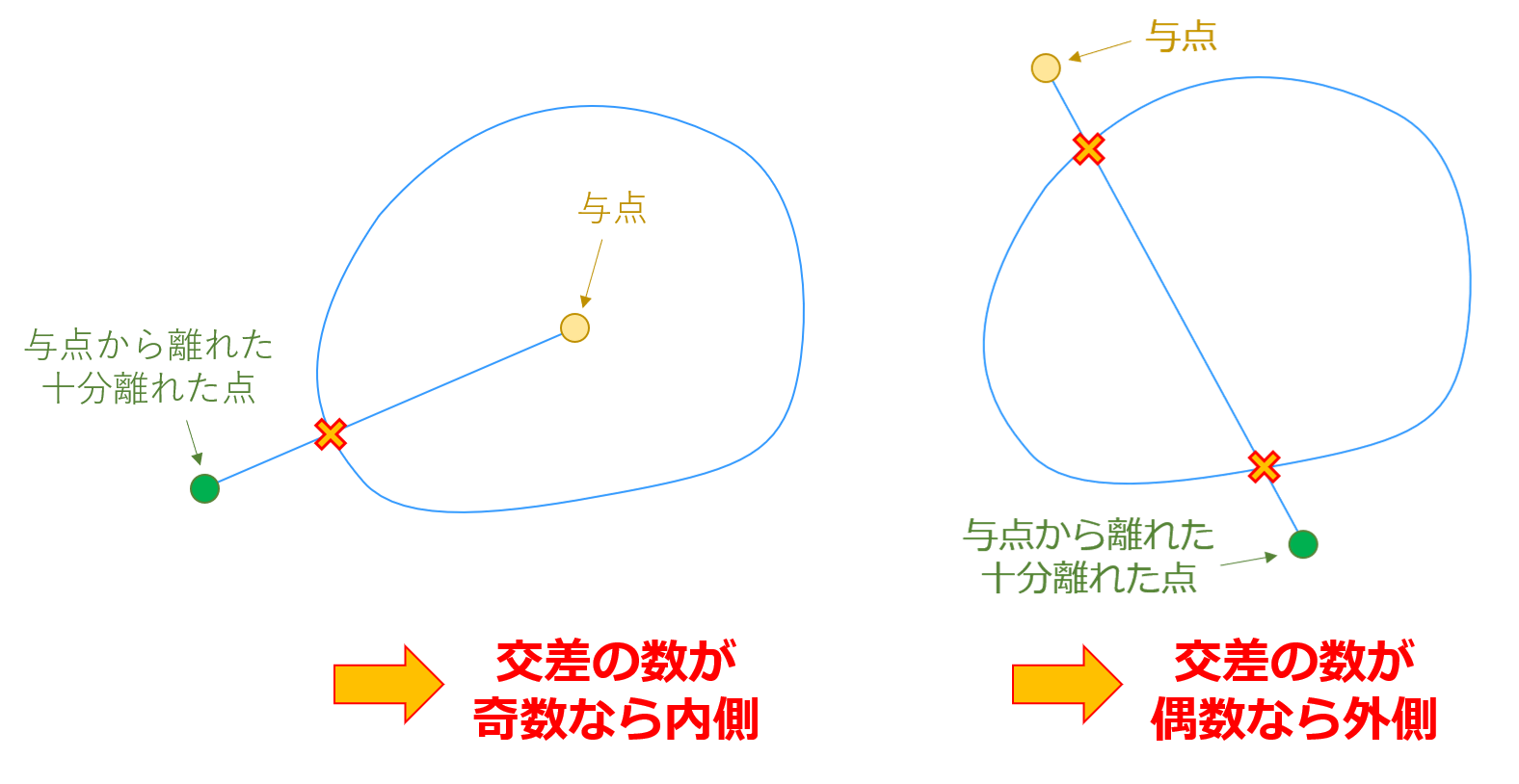 [VTK]閉曲面ポリゴンから解析用構造格子を生成する #2 #C++ - Qiita