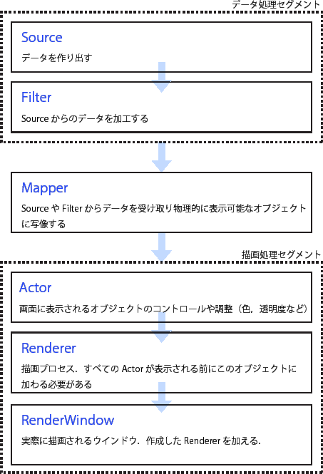 [Qt][VTK]簡易な3Dモデルビューアーを作ってみる #C++ - Qiita