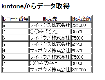 API Gatewayを使ってkintoneへのAPIリクエストを減らしてみた #AWS - Qiita