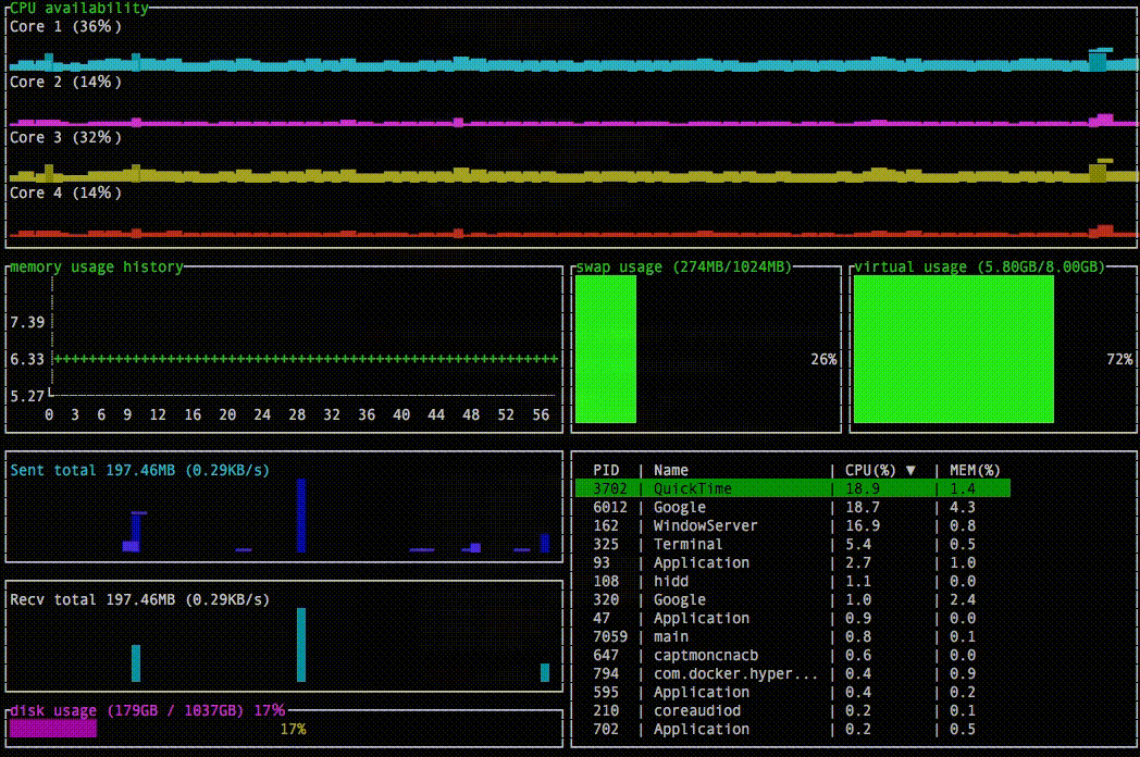 golang製gtop "gotop"を作ってみました。 #Go - Qiita