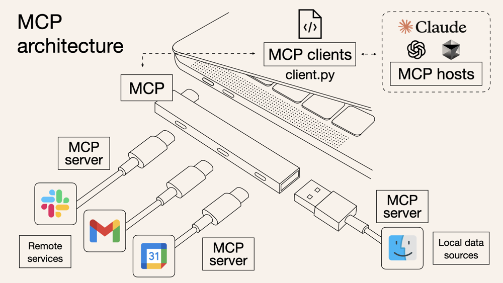 今AI界隈で話題のMCPってなんなの？ #初心者エンジニア - Qiita