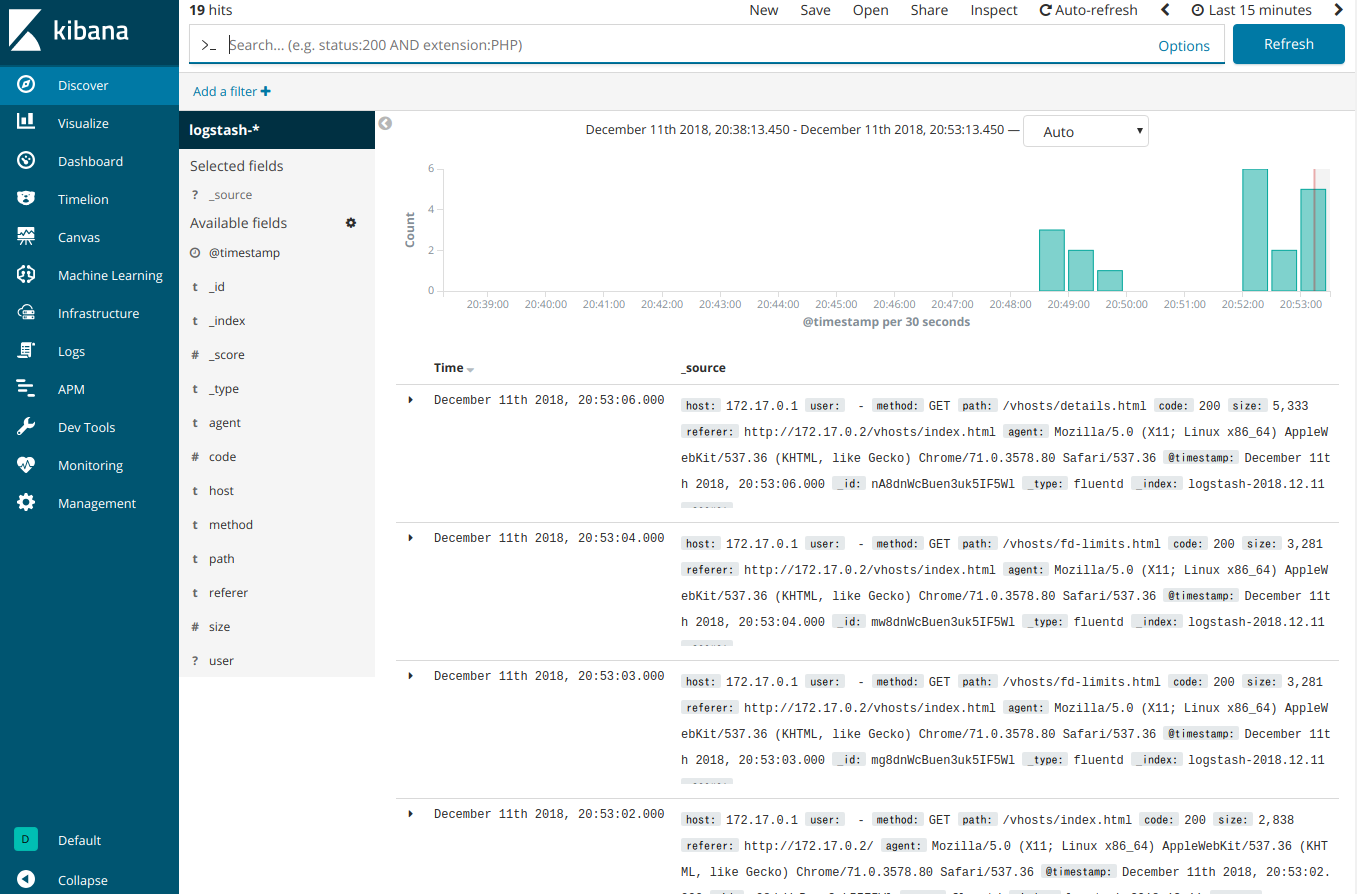 Apacheのアクセスログを、FluentdでtailしてElasticsearchに放り込む #Kibana - Qiita
