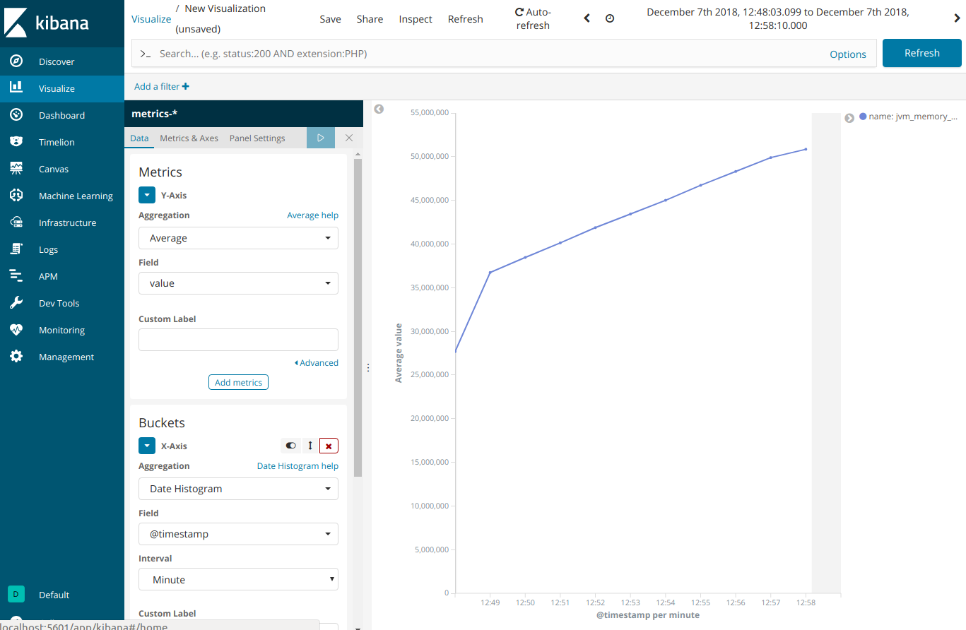 Spring Boot+micrometerで取得したメトリクスを、elasticsearchに送ってkibanaで表示する Spring Qiita