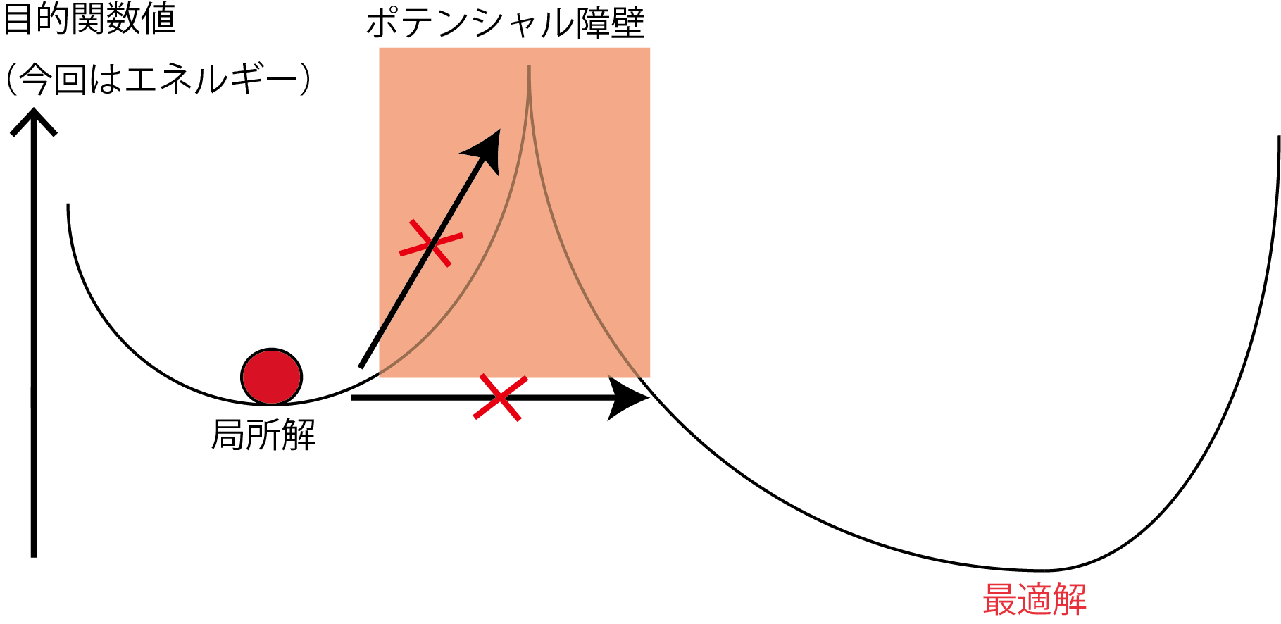QAOA vs QA and SA #量子コンピュータ - Qiita
