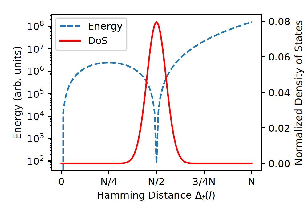 QAOA vs QA and SA #量子コンピュータ - Qiita