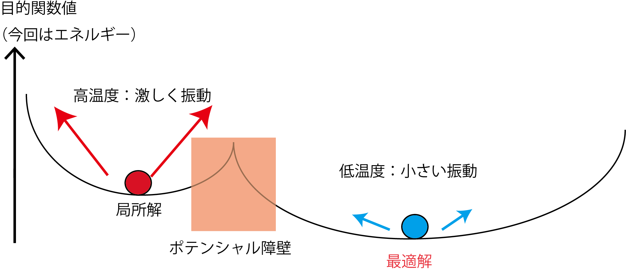 QAOA vs QA and SA #量子コンピュータ - Qiita
