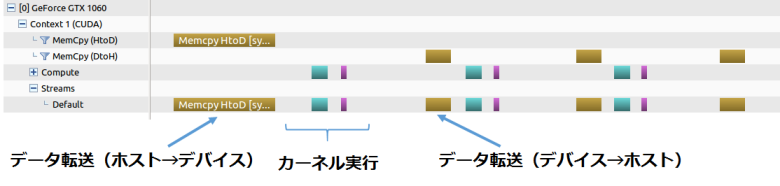 cudaモジュールのcuda::Streamを使ってみよう #C++ - Qiita