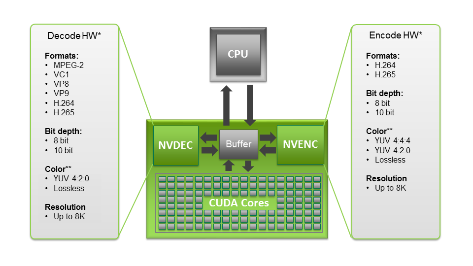 cudacodecモジュールを使ってみよう #C++ - Qiita