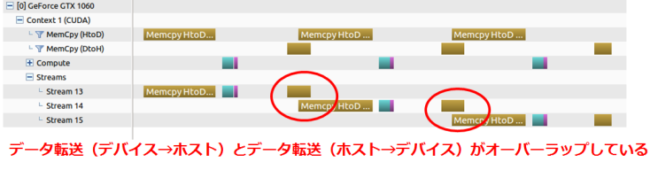 cudaモジュールのcuda::Streamを使ってみよう #C++ - Qiita