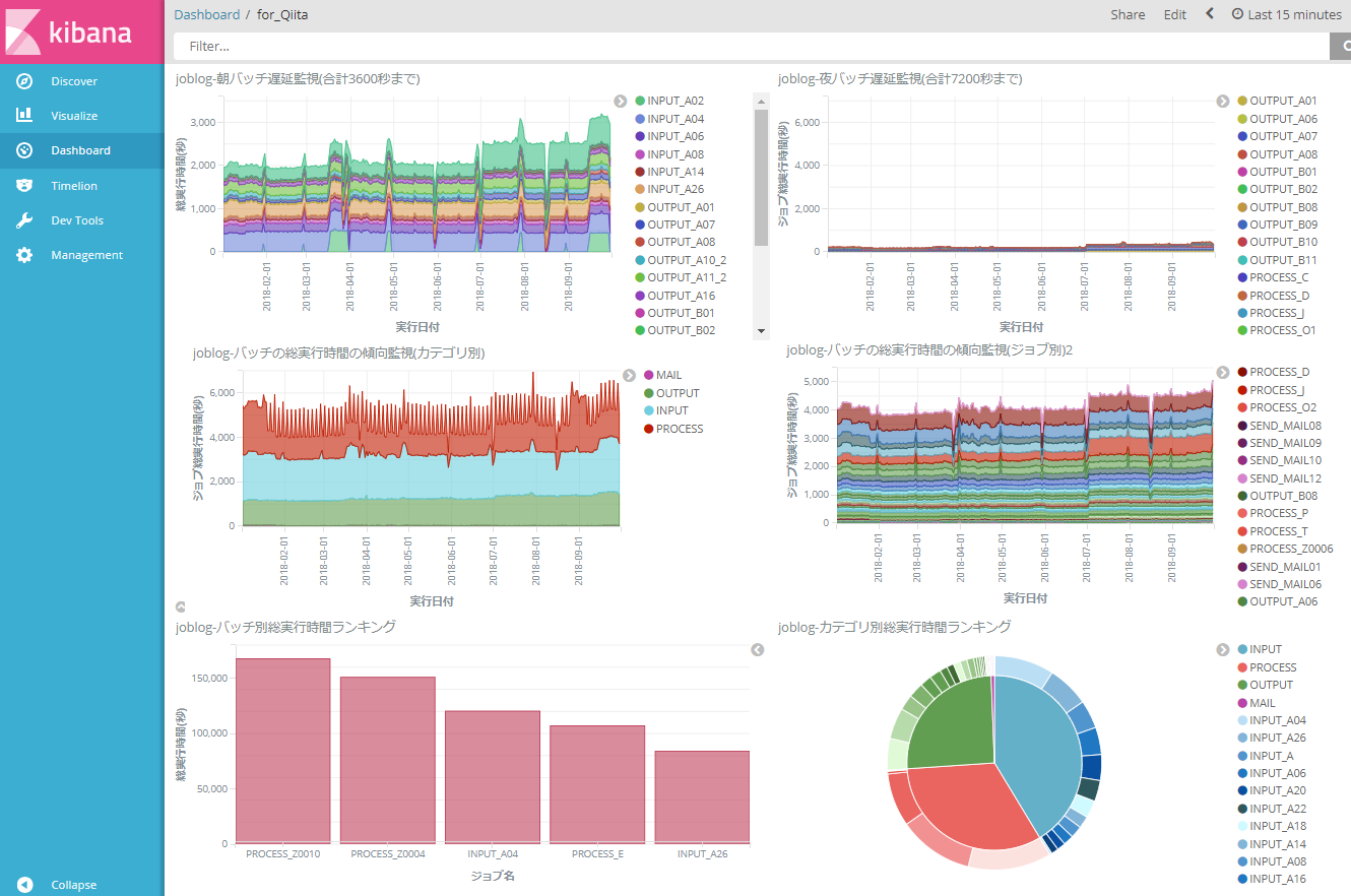 Kibanaによるバッチ遅延監視のためのグラフ化・6つの実践例 #Elasticsearch - Qiita