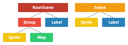 enchant.jsのプラグインとオブジェクトについて #enchant.js - Qiita