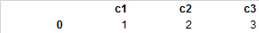 axis = 0, axis=1 がわからなくなった人へ #Python - Qiita