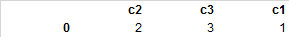 axis = 0, axis=1 がわからなくなった人へ #Python - Qiita