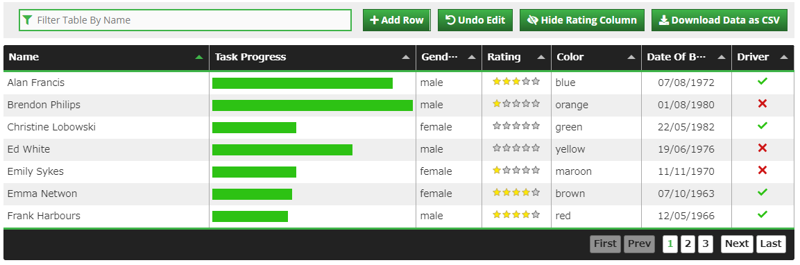 TabulatorをVueで使う #JavaScript - Qiita