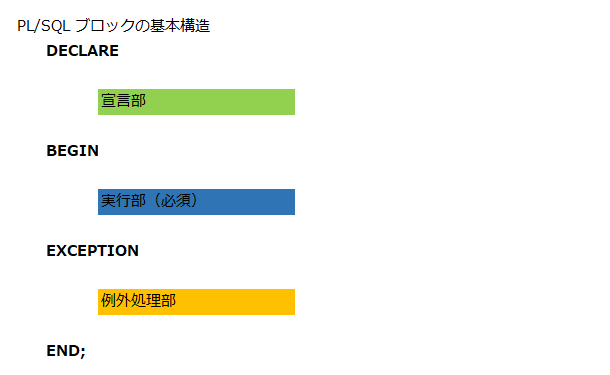 ORACLE PL/SQLの基本 #oracle - Qiita