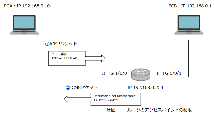 pingを知ろう #Windows - Qiita