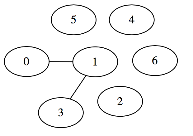 ちょっと変わった機械学習・統計学入門 ~Graphical lassoを通して~ #Python3 - Qiita
