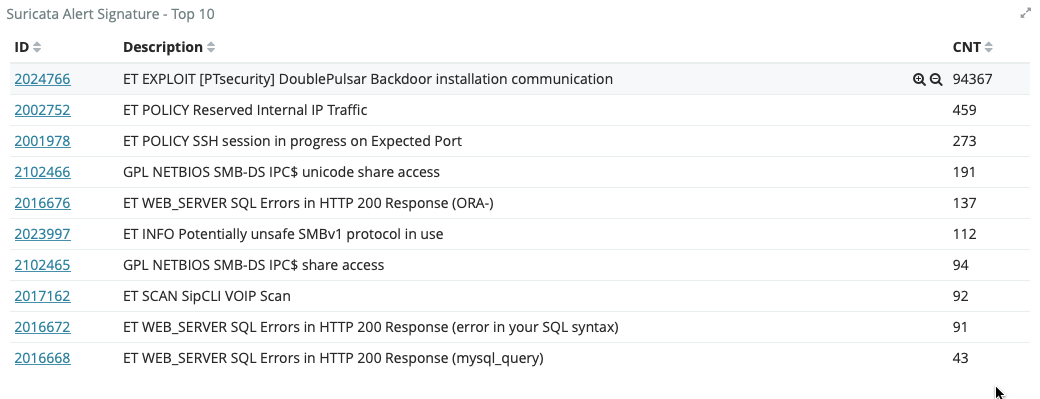 【T-Pot 】Suricataログからsignatureの集計 #Python - Qiita