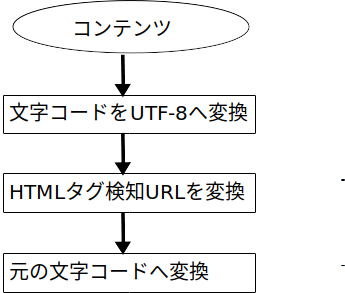 mod_proxy_htmlを説明してみた #Apache - Qiita