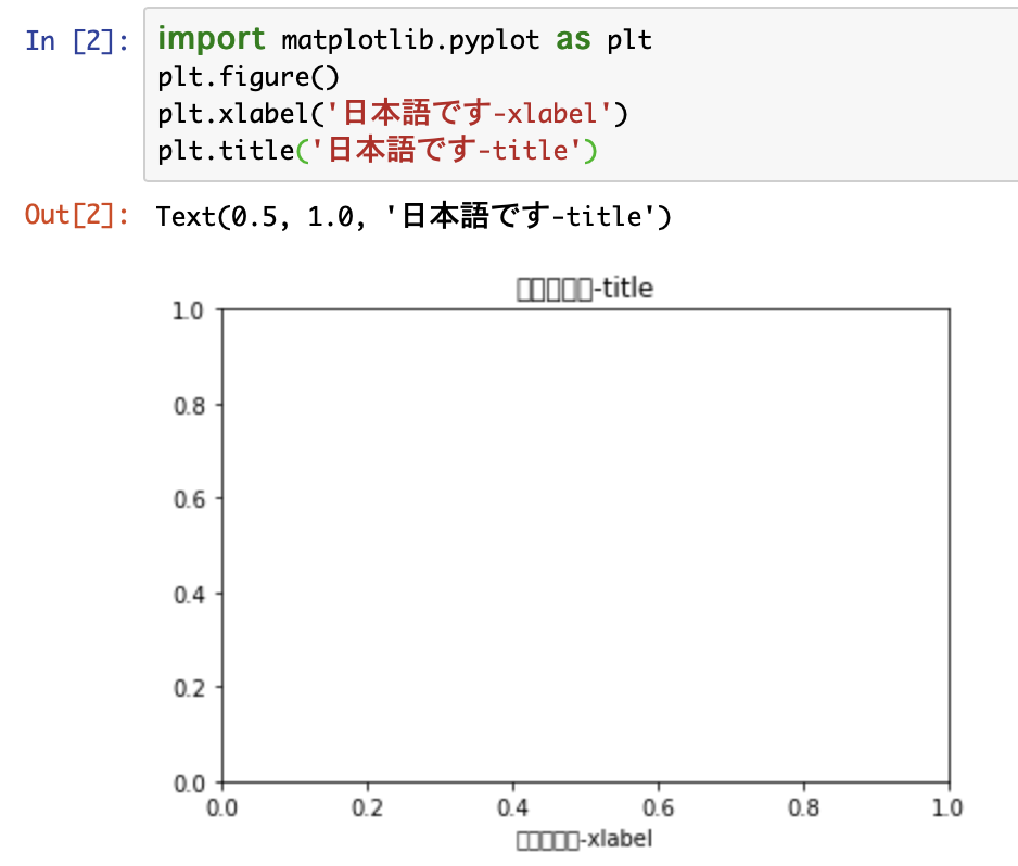 Matplotlibの日本語文字化けを解決する Python Qiita 4514