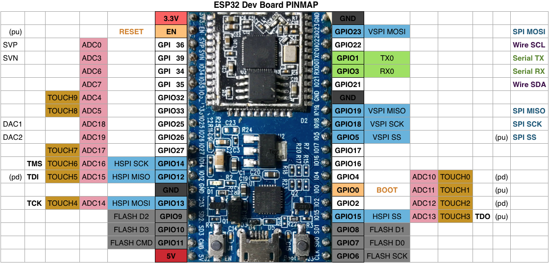 groveの光センサをESP32で使用する #Arduino - Qiita