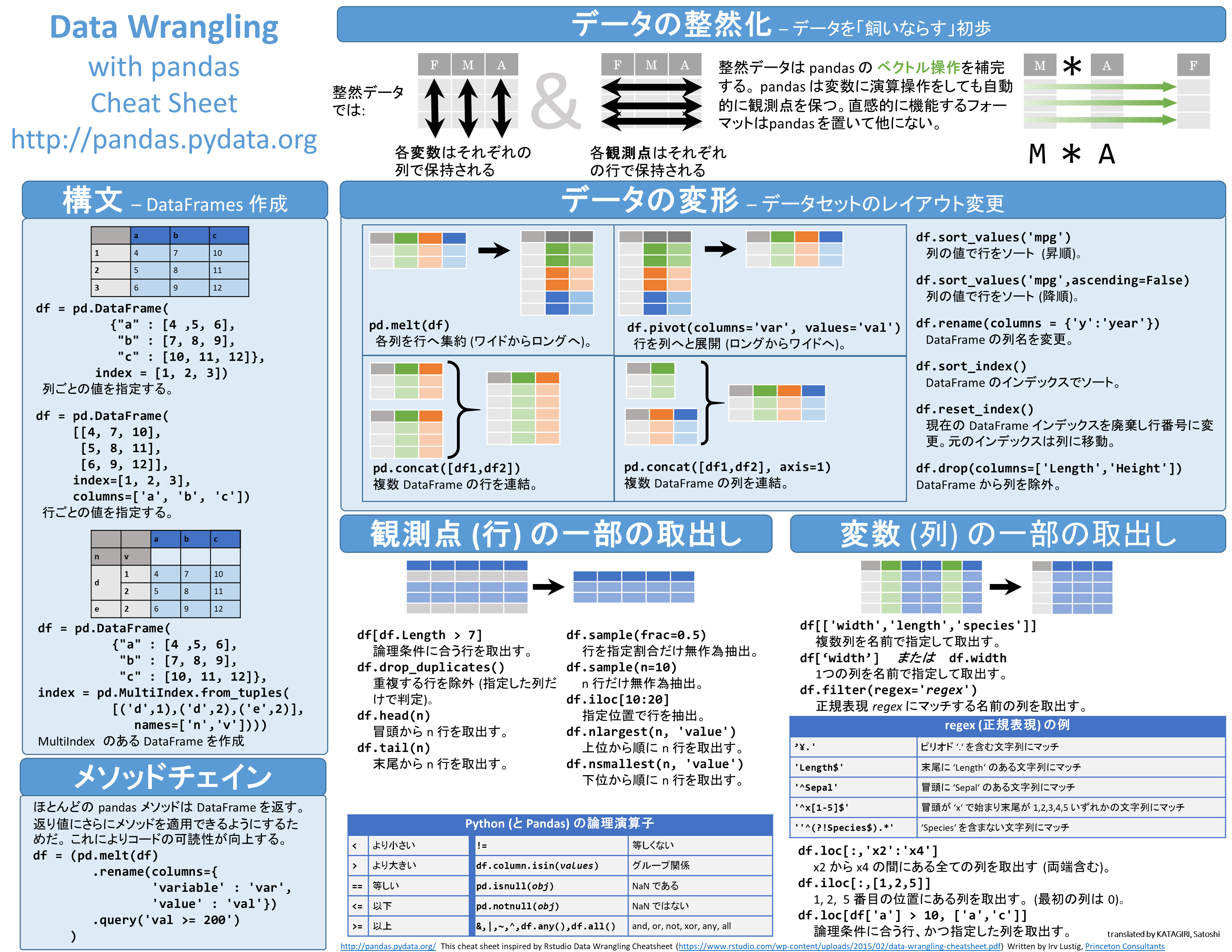 まだExcelで消耗してるの？Pythonによる自動集計ガイド 基礎編 #pandas - Qiita